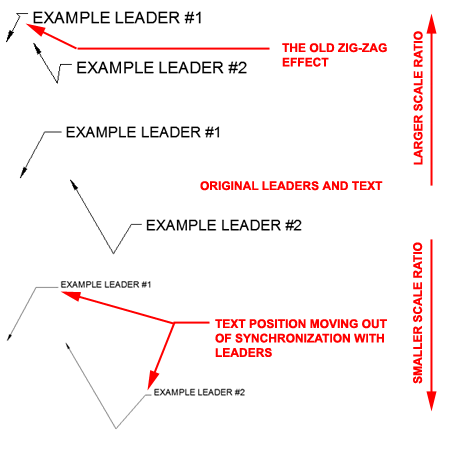 Annotative Scale and Leaders in AutoCAD 2009